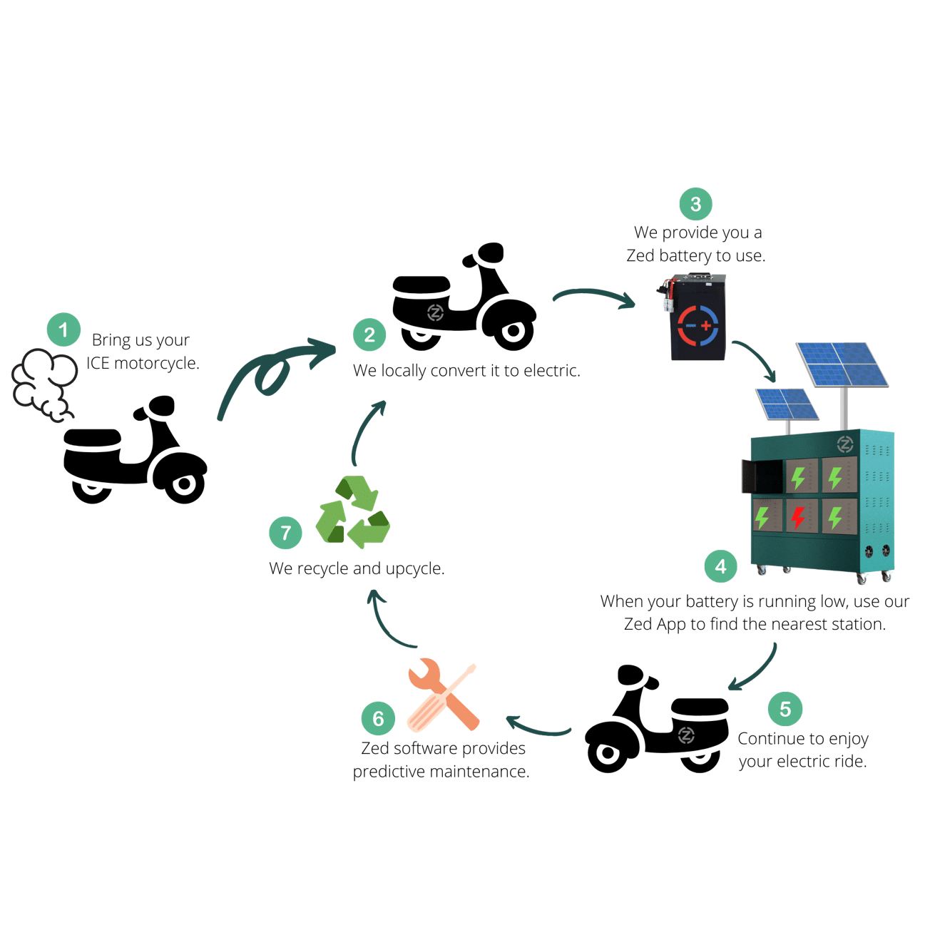 Zed-Motors - Transport and Climate Change Week